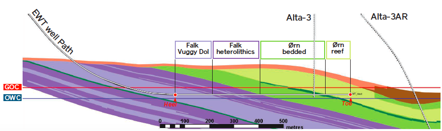 Alta: Extended well test - GeoExpro